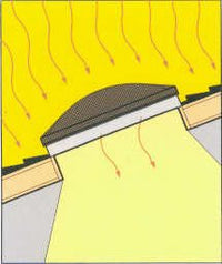 Exterior Skylight Shades & Skylight Covers - Fisher Products ...